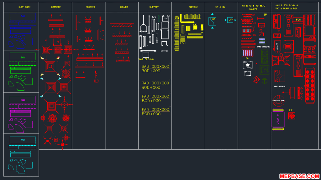 Dynamic Blocks for HVAC & Chilled Water Piping DWG Download