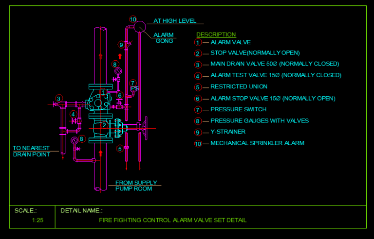 Fire Fighting Alarm Valve Set Detail DWG Free Download | CAD Block