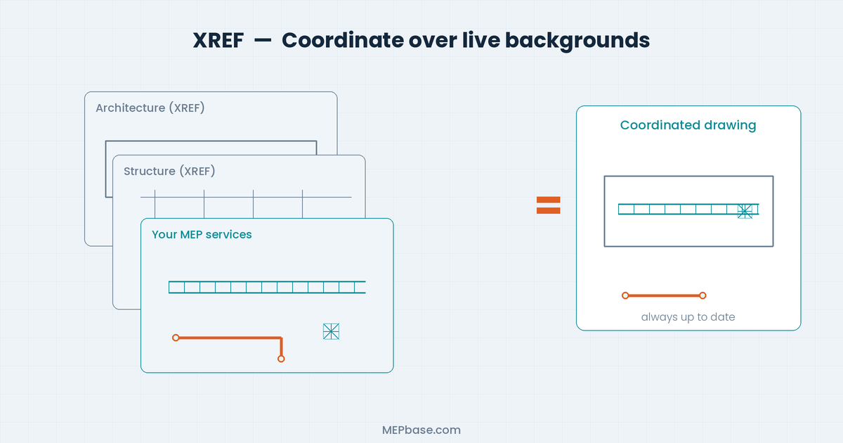 AutoCAD Advanced Commands, Tips & Tricks for MEP Drafters