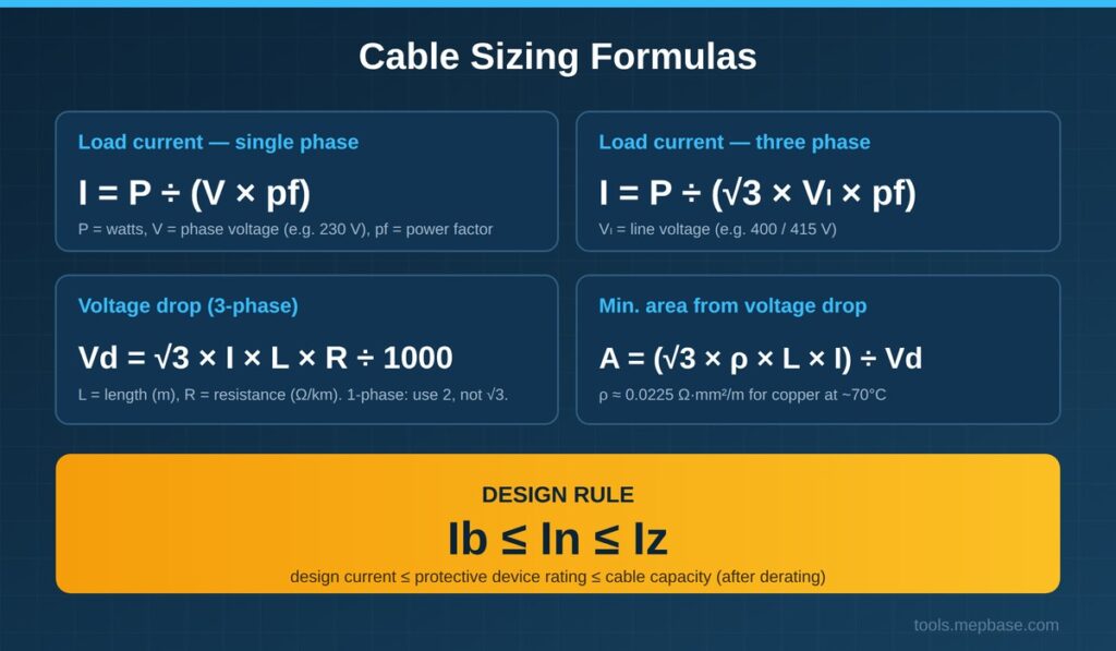 Cable Size Calculation: Formula + Example | MEPBase